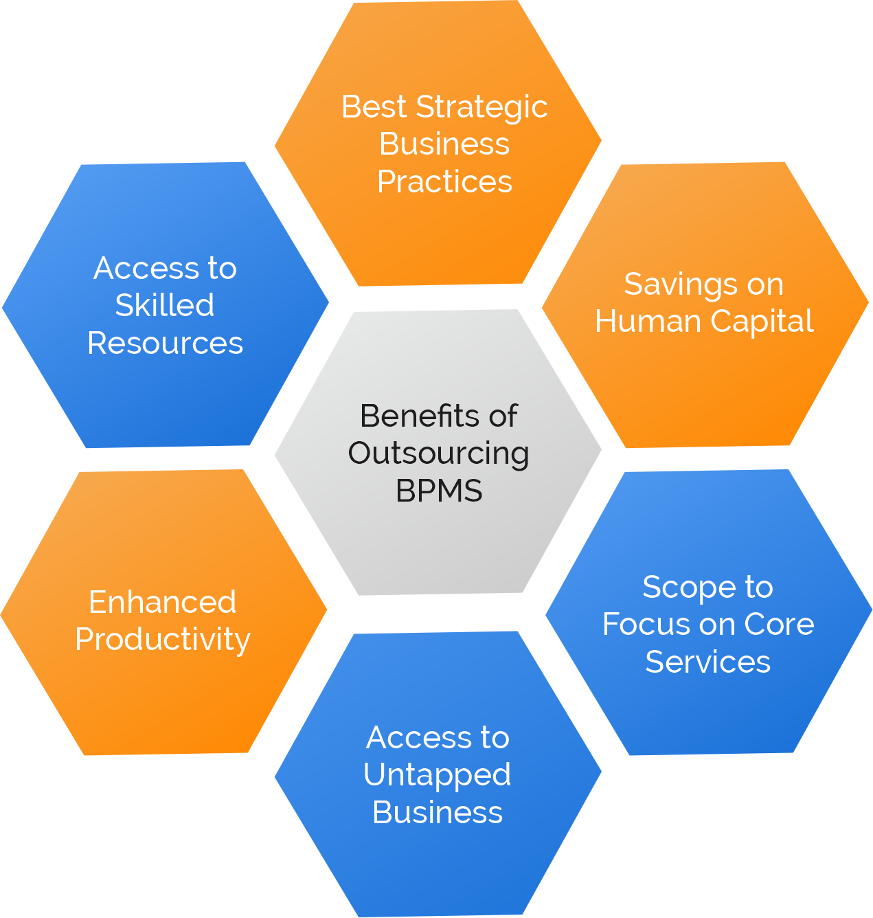 Bid Management Services Agency in India: BMPS System Vedamode